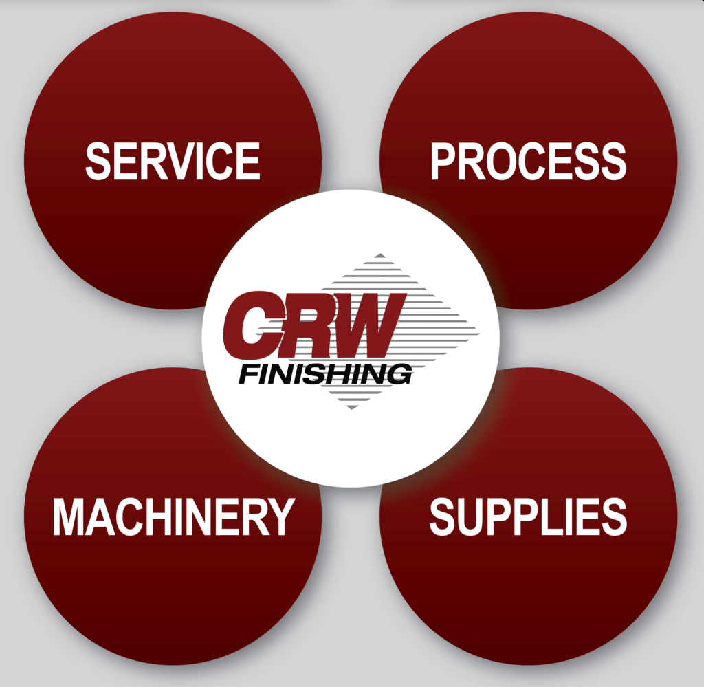About Our Company | Addison, IL | CRW Finishing, Inc.